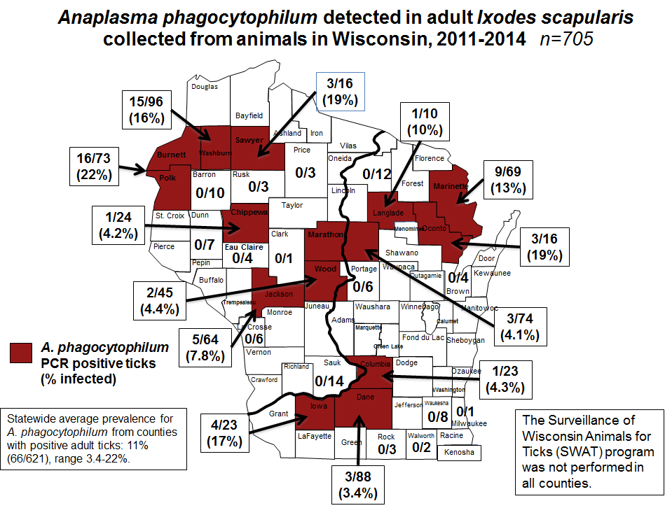 Anaplasma infection rates in ticks collected through the SWAT program ...